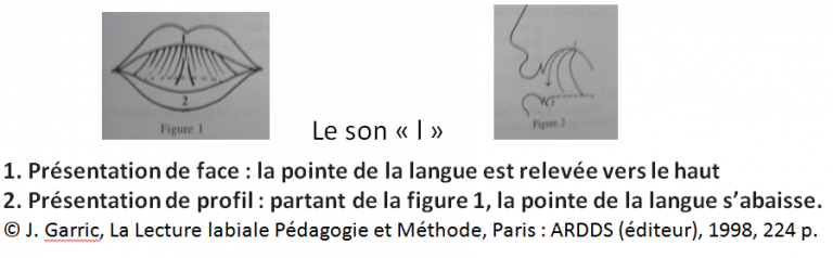 Lecture labiale - INJS