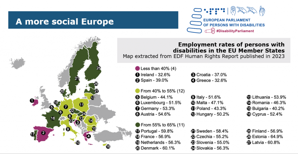 Handicap en Europe - INJS
