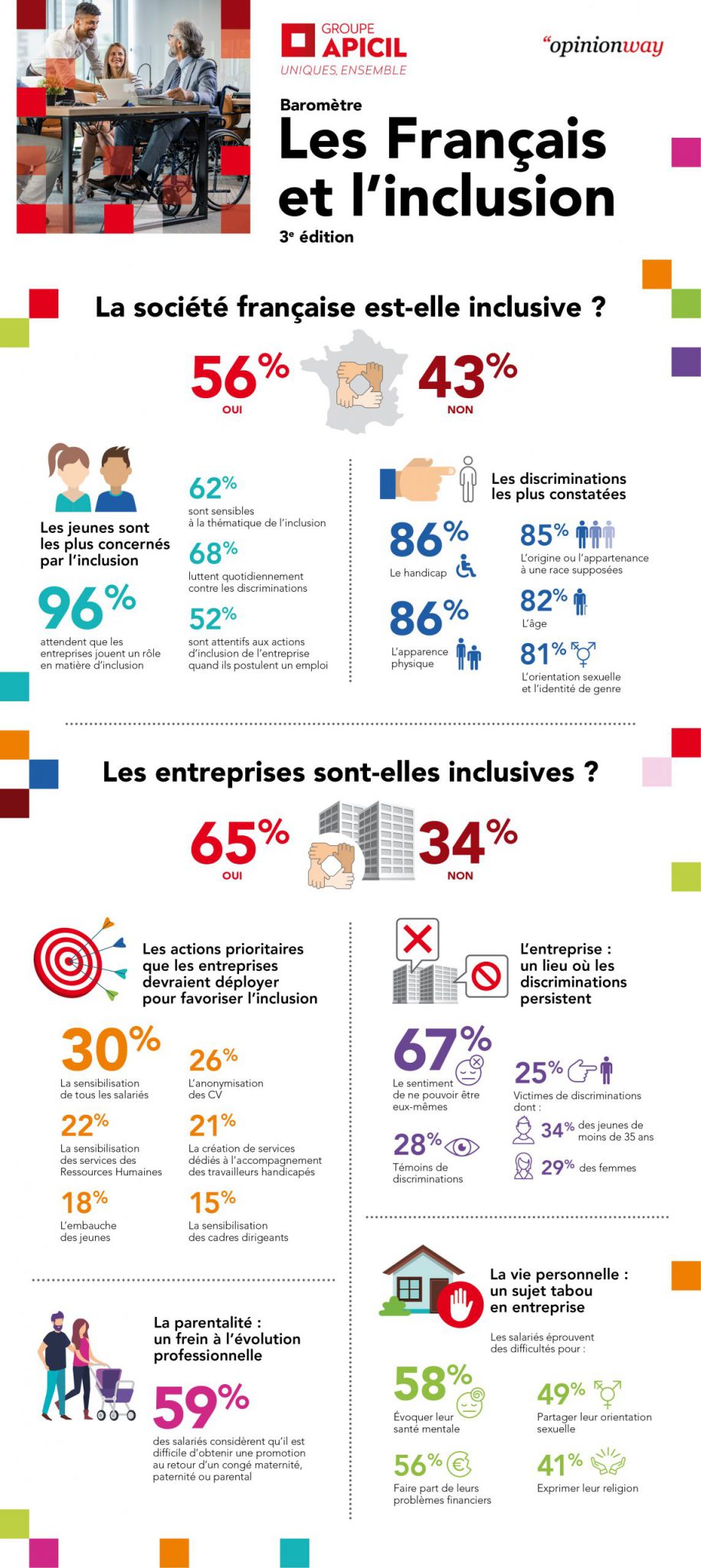 Les Français et l’inclusion - INJS